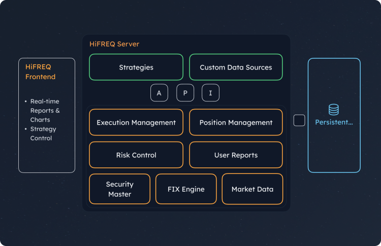 HiFREQ Strategy Server - InfoReach